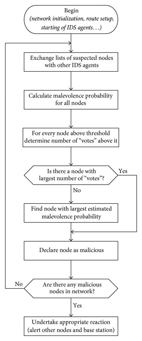 cooperative detection module algorithm download scientific diagram
