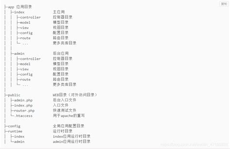 thinkphp6 知识点— ——单应用模式与多应用模式。 tp6单应用与多应用区别 csdn博客