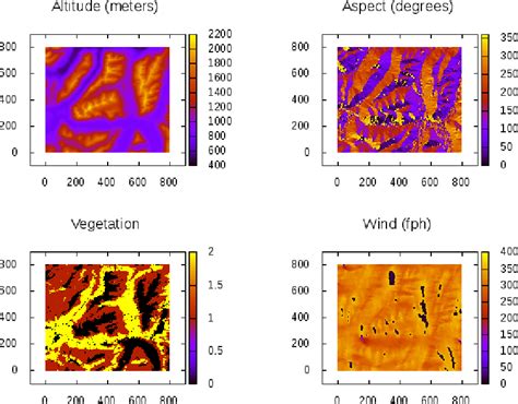 figure 1 from using efficient parallelization in graphic processing units to parameterize