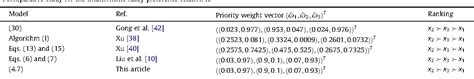 table 1 from derivation of intuitionistic fuzzy weights based on intuitionistic fuzzy preference