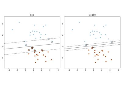 Plot Different Svm Classifiers In The Iris Dataset Scikit Learn