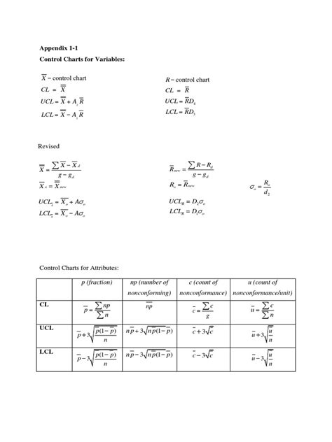 control charts process capability and reliability calculations formulas for variables and