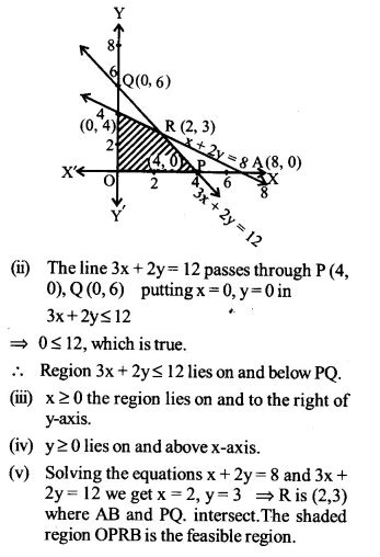 class 12th chapter 12 linear programming ncert maths solution ncert solution edugrown