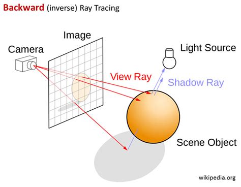 introduction to scientific visualization 3