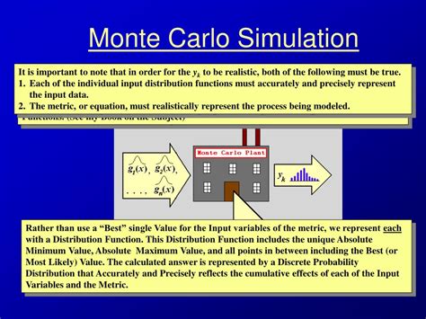 método de monte carlo edulearn