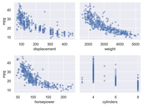 seaborn objects plot pair — seaborn 0 12 2 documentation