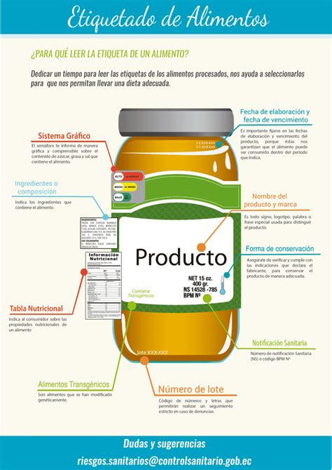 ETIQUETADO DE LOS ALIMENTOS INFORMACIÓN O JEROGLÍFICO