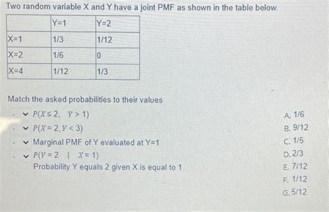 solved two random variable x and y have a joint pmf as shown