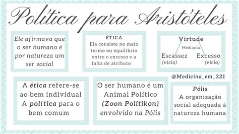 Mapas Mentais Sobre ETICA E POLITICA Study Maps
