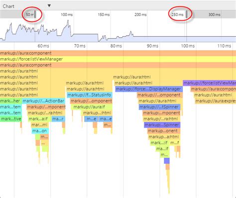 performance tab lightning aura components developer guide salesforce developers