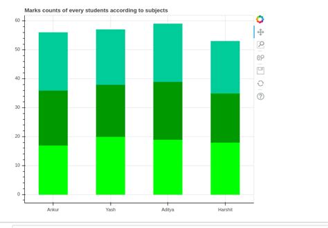 Bokeh Stacked Bar Chart From DataFrame GeeksforGeeks