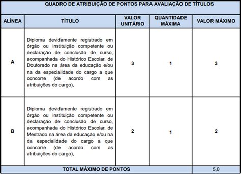 Concurso Prefeitura de Guarulhos SP Edital aberto Solução