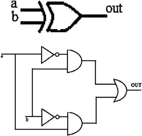 xor gate logic diagram circuit diagram of xor gate using memristor‐based resistive threshold
