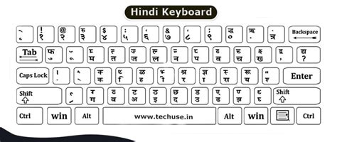 Kruti Dev Hindi Typing Chart Pdf Questcap