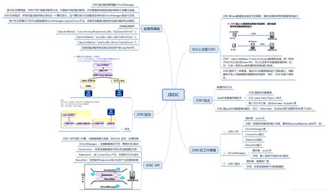 mysql与jdbc之间关系的讲解（思维导图） navicat 16 for mysql与jdbc的关系 csdn博客