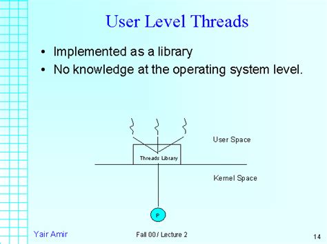 User Level Threads