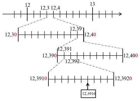 Devoir Maison Me Maths Nombres D Cimaux Ventana Blog
