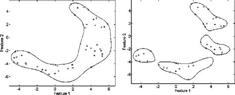figure 1 from a support vector method for anomaly detection in hyperspectral imagery semantic
