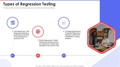 types of regression testing agile approach to quality assurance ppt brochure presentation