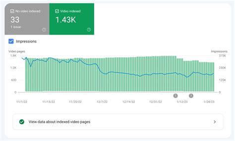 Google Search Console Video Indexing Report Gains Video Impressions