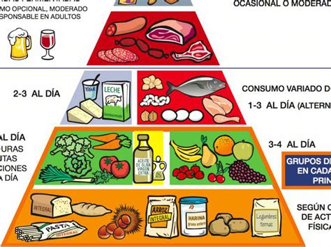 Frutas y Verduras y su Presencia en la Pirámide Alimenticia Las