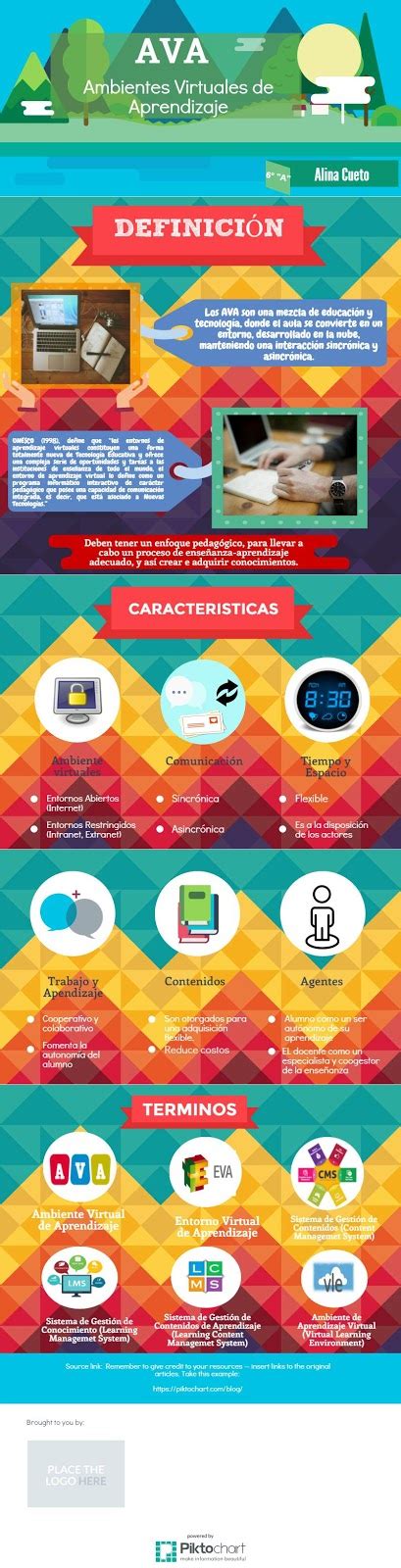 Diseños de Proyectos Educativos En Entornos Virtuales INFOGRAFÍA EVA