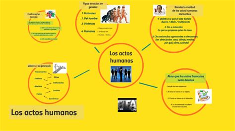 Los Actos Humanos By Redecoaches Uranga On Prezi