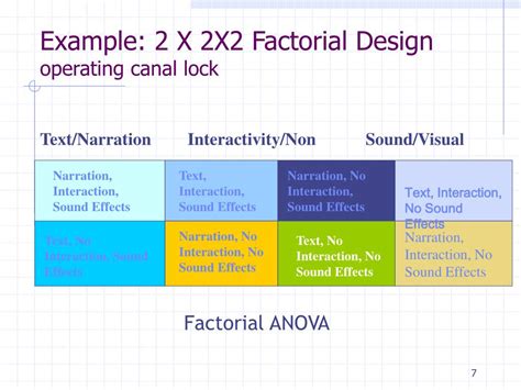Factorial Design