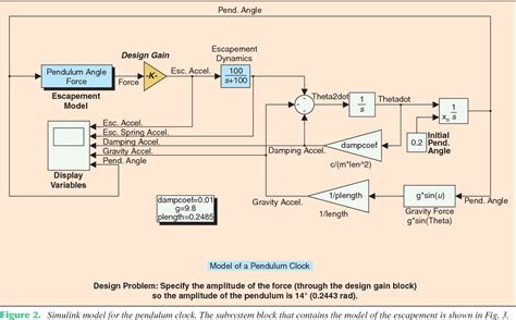 figure 1 from describing function analysis using matlab and simulink semantic scholar