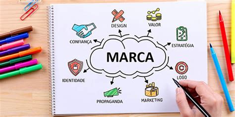 O Que é Identidade Visual Guia Definitivo
