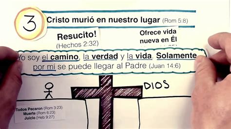 PLAN DE SALVACION 4 PASOS YouTube