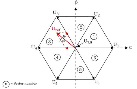 space vector modulation matlab and simulink