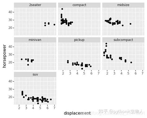 python可视化43 plotnine≈r语言ggplot2 知乎