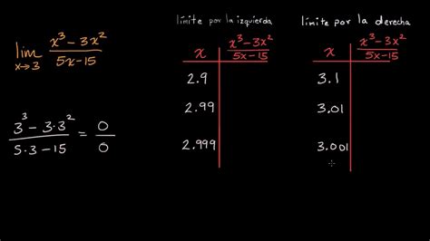 Aproximar un límite con una tabla Khan Academy en Español YouTube