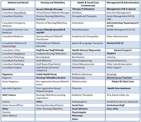 acute hospital service inputs outputs and waiting lists public policy