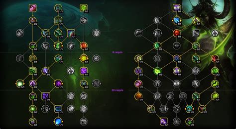 WoW guide du Chasseur de démons Dévastation DPS MM sur Dragonflight