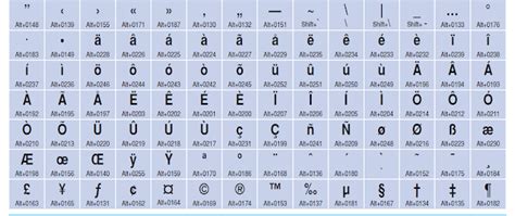 Keyboard Shortcuts For Special Characters And Symbols Software Mega Mall