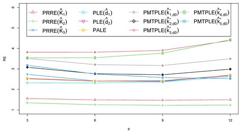 axioms free full text modified two parameter liu estimator for addressing multicollinearity