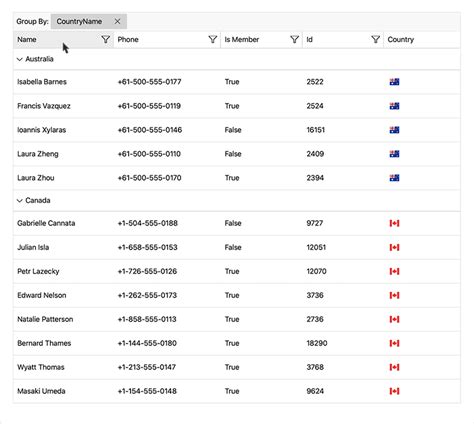 maui datagrid control telerik ui for maui
