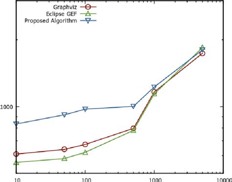 figure 4 from diagram generation using genetic layout algorithms and orthogonal routing
