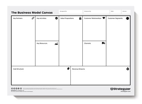 Apa Itu Business Model Canvas Contoh Dan Cara Membuatnya Riset Sexiz