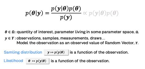 [statistics]bayesian to dpmm 1 bayesian approach