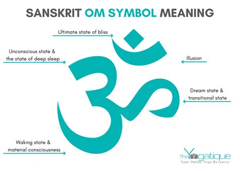 Om Symbol Meaning What This Yogi Symbol Truly Means How To Use