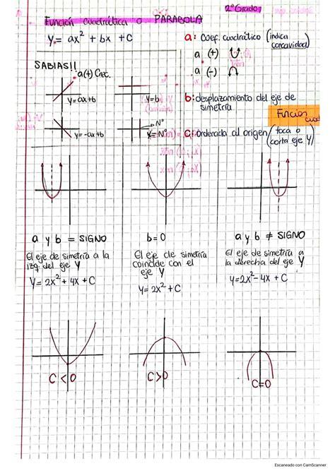 SOLUTION Función cuadrática Studypool