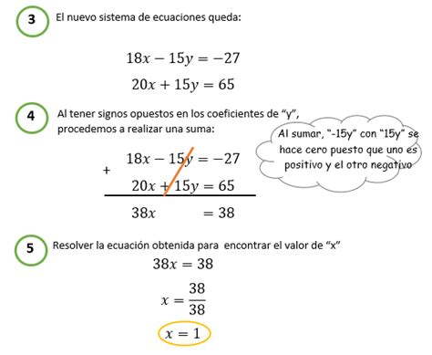 Resolución Sistemas de Ecuaciones Método de Eliminación o Suma y Resta