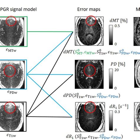 error maps their dependencies on mpm data and sensitivity to download scientific diagram