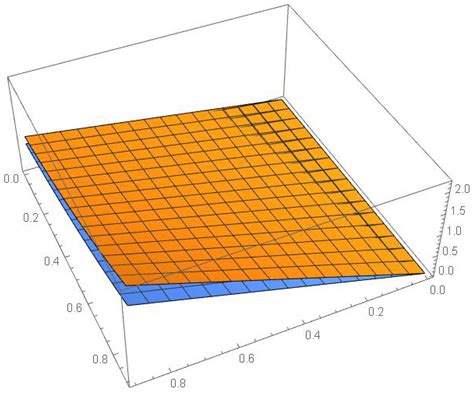 symmetry free full text hybrid functions approach via nonlinear integral equations with
