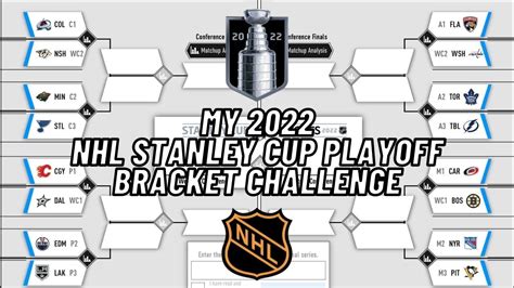 My Stanley Cup Playoff Predictions Nhl Bracket Challenge Youtube