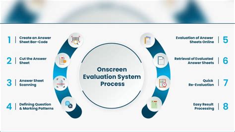 Pray For Implement OSES System For Evaluation Of Answer Sheets In Exams