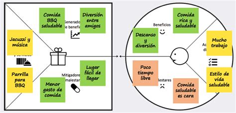 Como Desarrollar La Propuesta De Valor De Tu Empresa